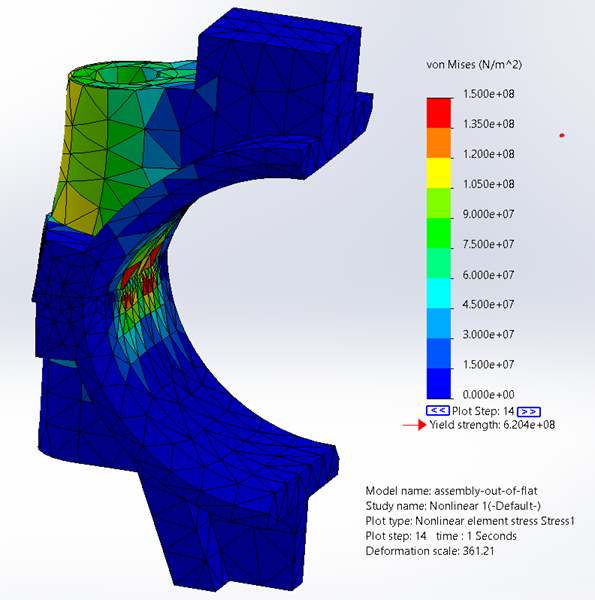 Analysis of Bolted Joint Supporting Engine Failure Investigation