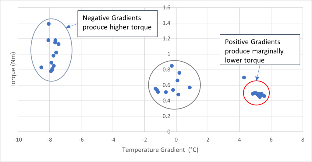 Extended Product Qualification of SADM Baseplate for Airbus D&S