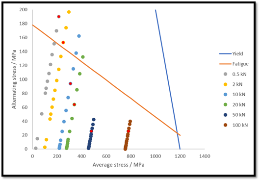 How we approach complex failure investigation: 5 tips for success